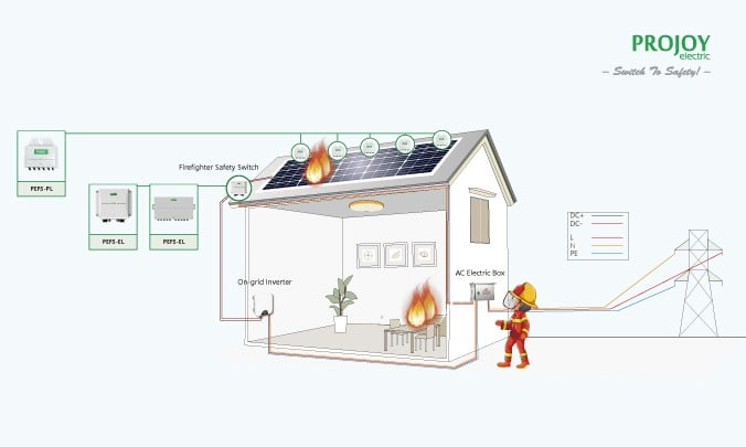 Projoy Successively Launched PEFS-EL Series String and Panel Level Rapid Shutdown Solution