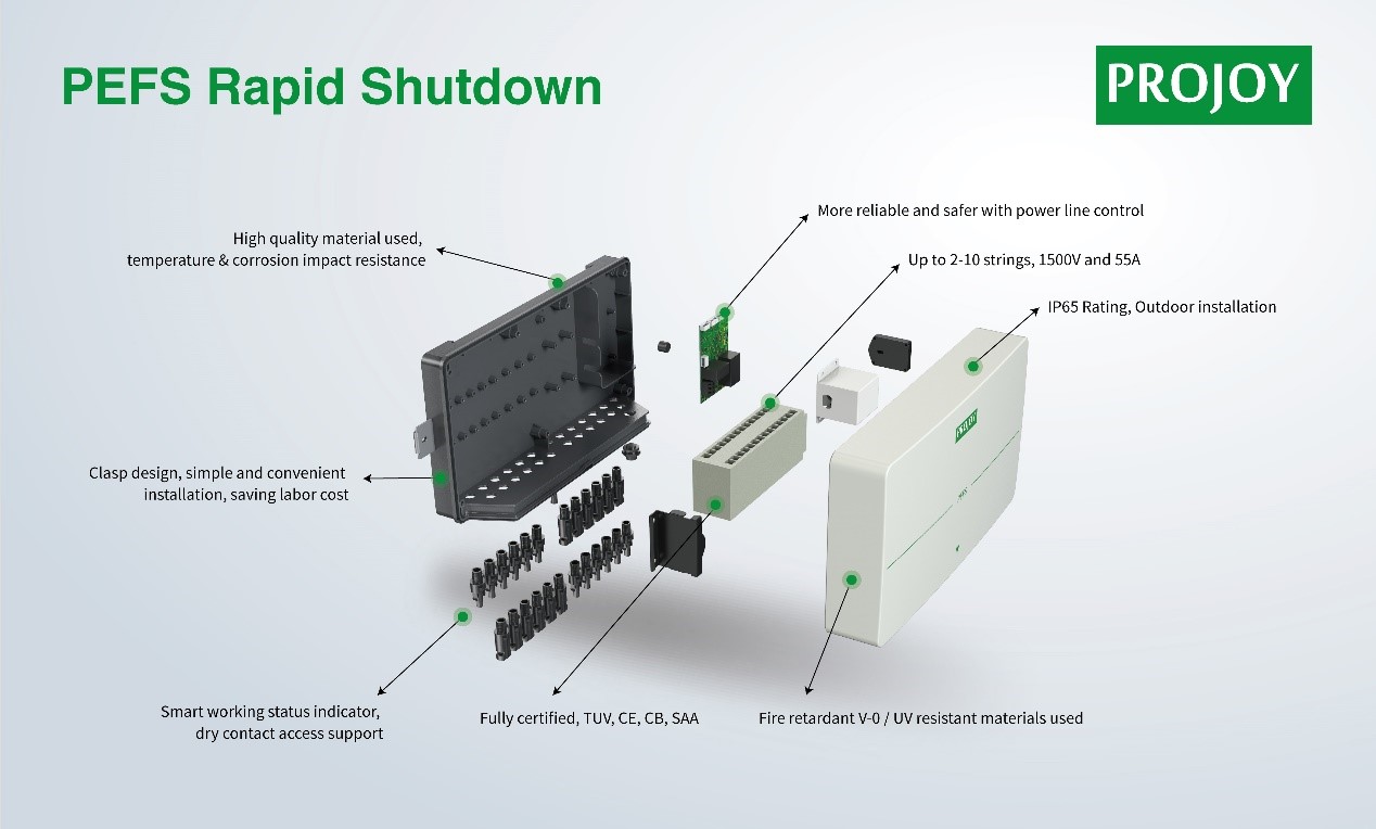 Projoy Successively Launched PEFS EL Series String And Panel Level projoy-successively-launched-pefs-el-series-string-and-panel-level