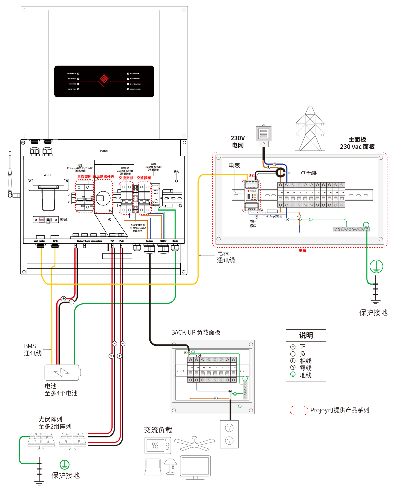 Projoy PEBS-S Series Circuit Breaker Receives UL Certificate